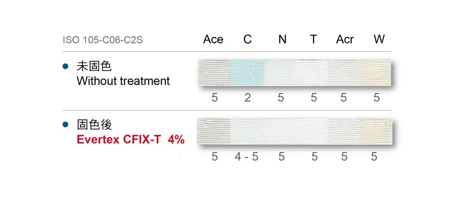 Evertex® CFIX-T - Everlight Colorants - Everlight Colorants