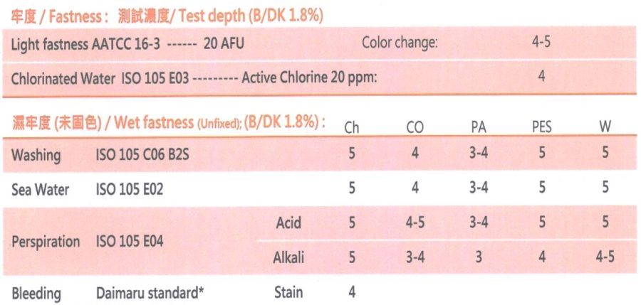 Everacid Black S-MF - Everlight Colorants - Everlight Colorants